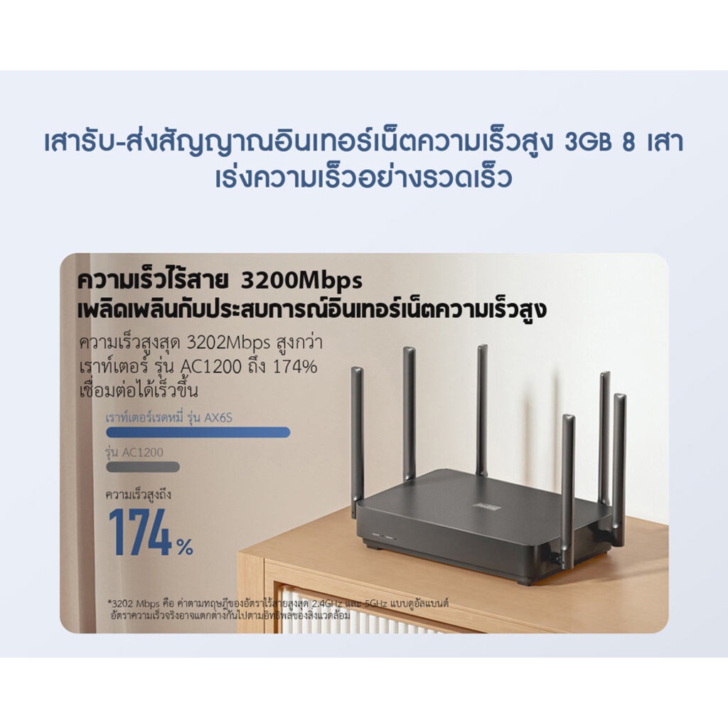 Redmi Router AX6S - เราท์เตอร์เรดหมี่ รุ่น AX6S - o8fo6u5hv4 - ThaiPick