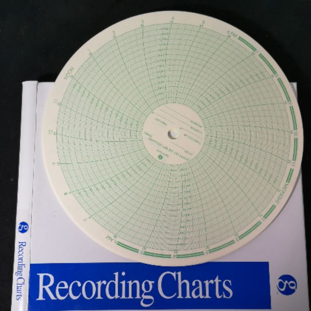 Chart recorder paper Graphic control MP-15000-24H/96MIN 12 inch ...