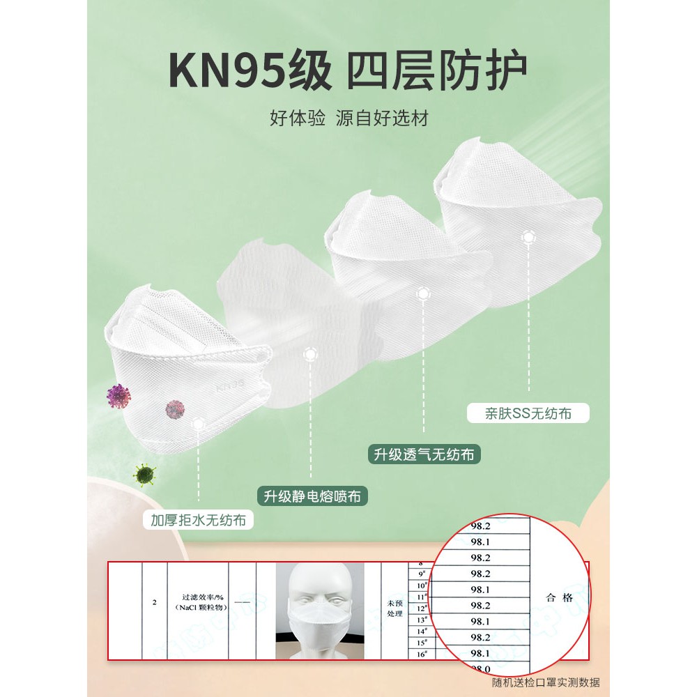 5D KN95 Mask เกาหลี หนานุ่ม กระชับใบหน้า - suhailamadeeyoah - ThaiPick