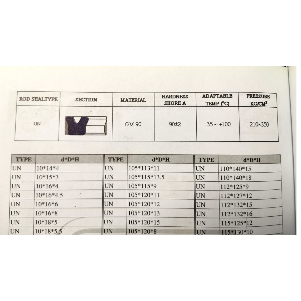 ซีลไฮดรอลิก ยูคัพ ซีล UN รูใน 22-28 มิล 22305 25355 U-cup UHS22 254010 ...