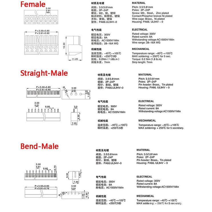 20Pcs KF2EDG 3.81เชื่อมต่อ15EDGRC 3.81มม.2345678910Pin PCB Pitchปลั๊ก ...