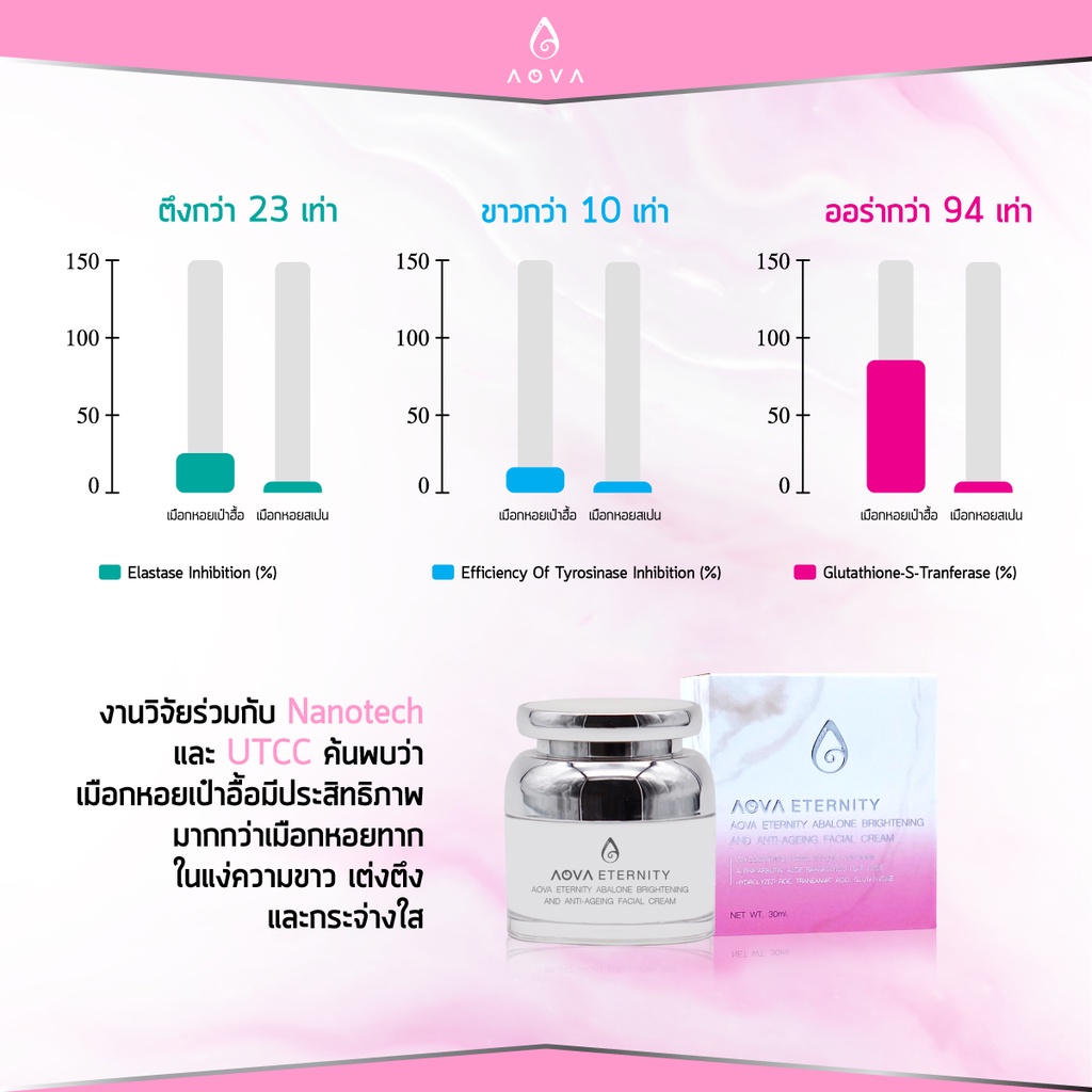 AOVA Eternity Abalone Cream ครีมหอยเป๋าฮื้อ ขนาด 30 มล - aova_official - ThaiPick