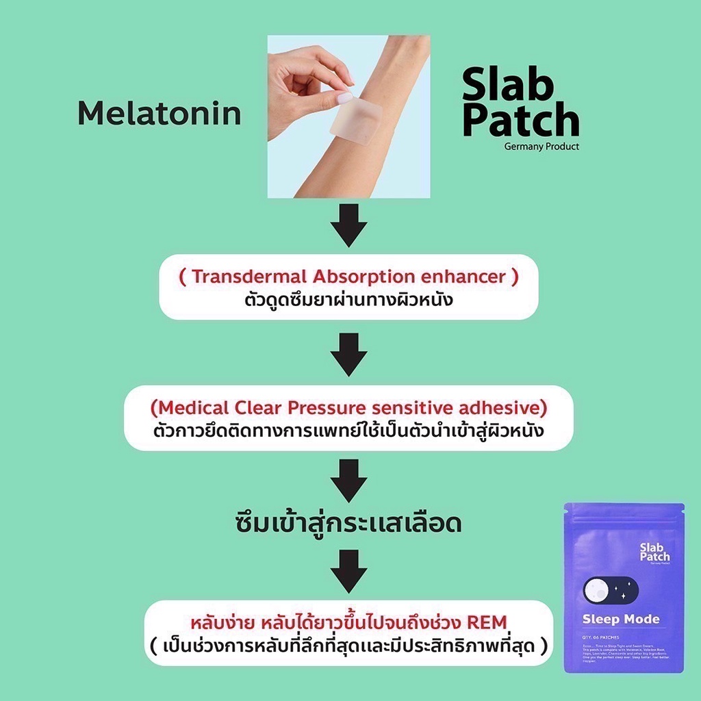 Slab Patch (แผ่นแปะหลับแฮงค์) - slab_patch - ThaiPick