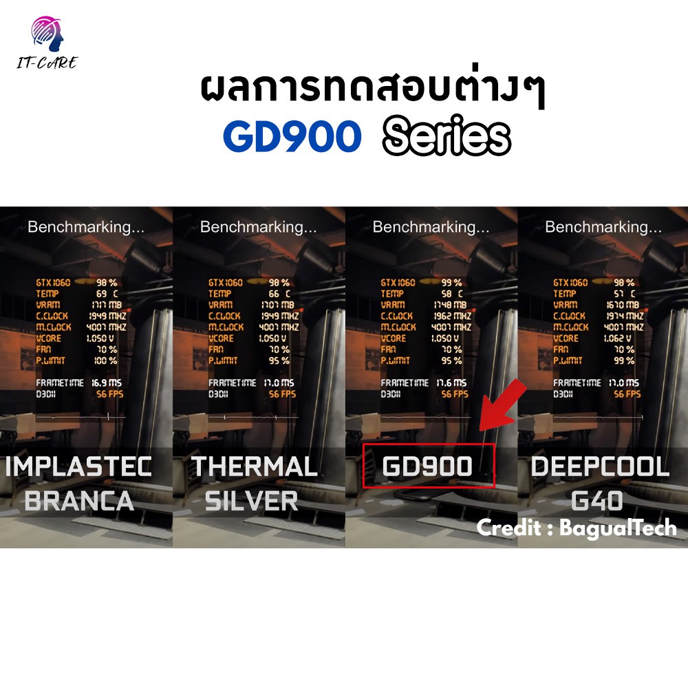 GD900 Silicone ซิลิโคนระบายความร้อน CPU คุณภาพดี ขนาด 1 กรัม (สีเทา ...