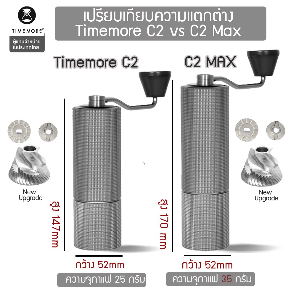 timemore Coffee Grinder C2 C2MAX C3 ประกัน 1 ปี 141ศูนย์ไทย เครื่องบด ...