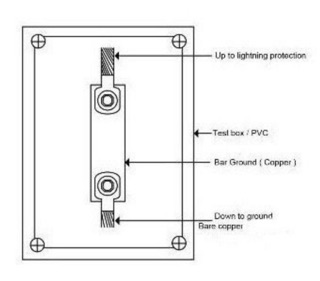 GROUND TEST BOX PVC. | Shopee Thailand