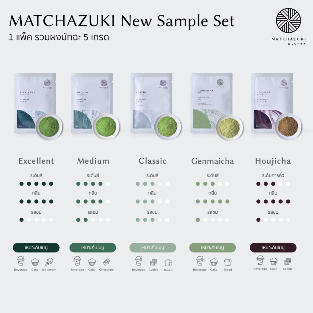 MATCHAZUKI ชุดชงชามัทฉะเริ่มต้น Starter Kit อุปกรณ์ชงมัทฉะพร้อมผงชา ...