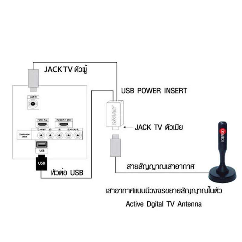 Power Inserter ถูกที่สุด พร้อมโปรโมชั่น ธ.ค. 2022|BigGoเช็คราคาง่ายๆ
