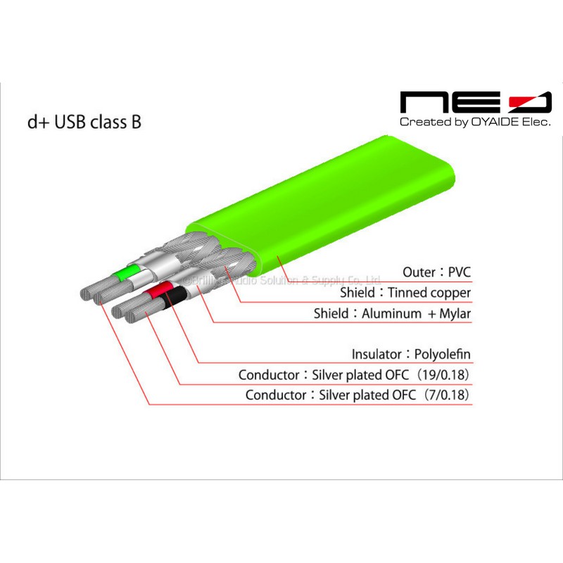 NEO (Created by OYAIDE Elec.) d USB Class B - brilliantaudio - ThaiPick