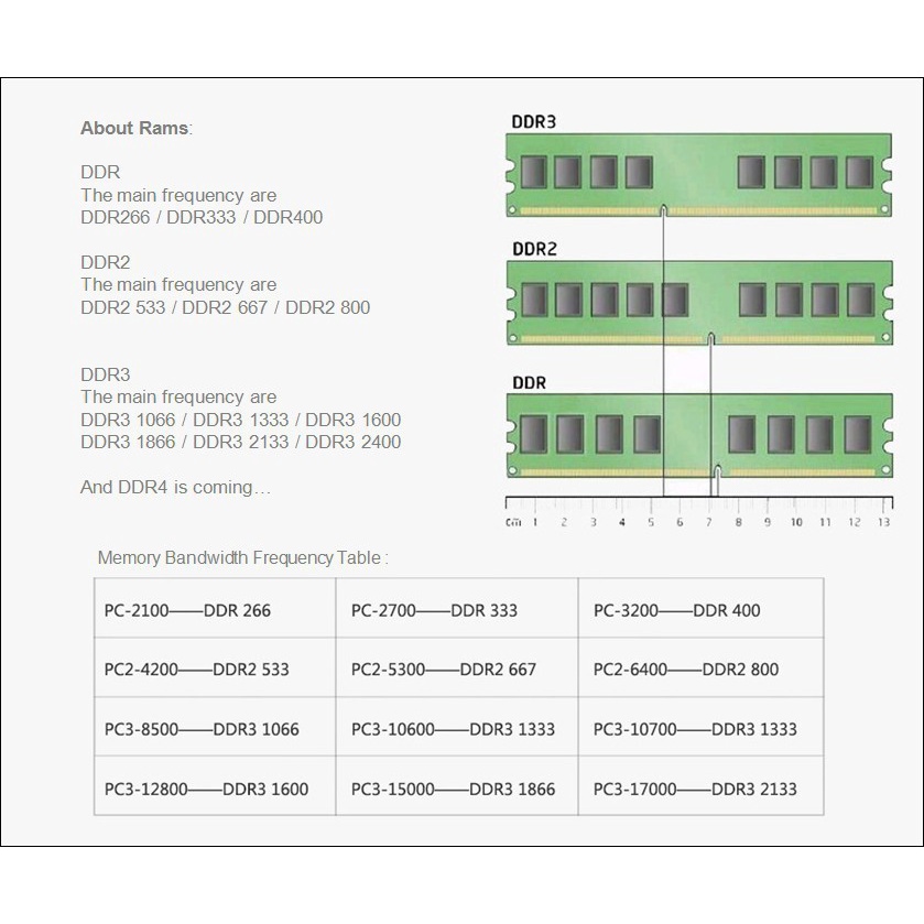 for kingston chi C Memory RAM Memoria Module Comuter Deskto 2GB C2 DDR2 ...