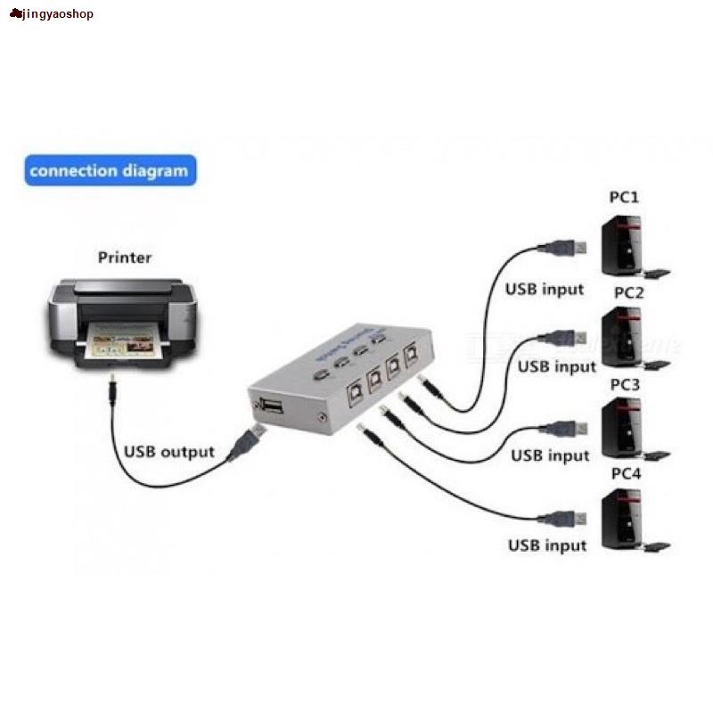 จัดส่งได้ตลอดเวลาตัวสลับเครื่องพิมพ์ Printer Switch USB 2.0 Hub Auto ...
