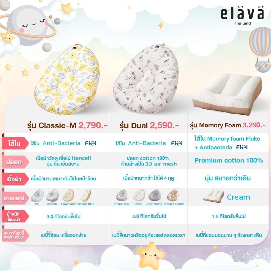 Elava ที่นอนกันแหวะนม Memory Foam - firstkidsthailand - ThaiPick