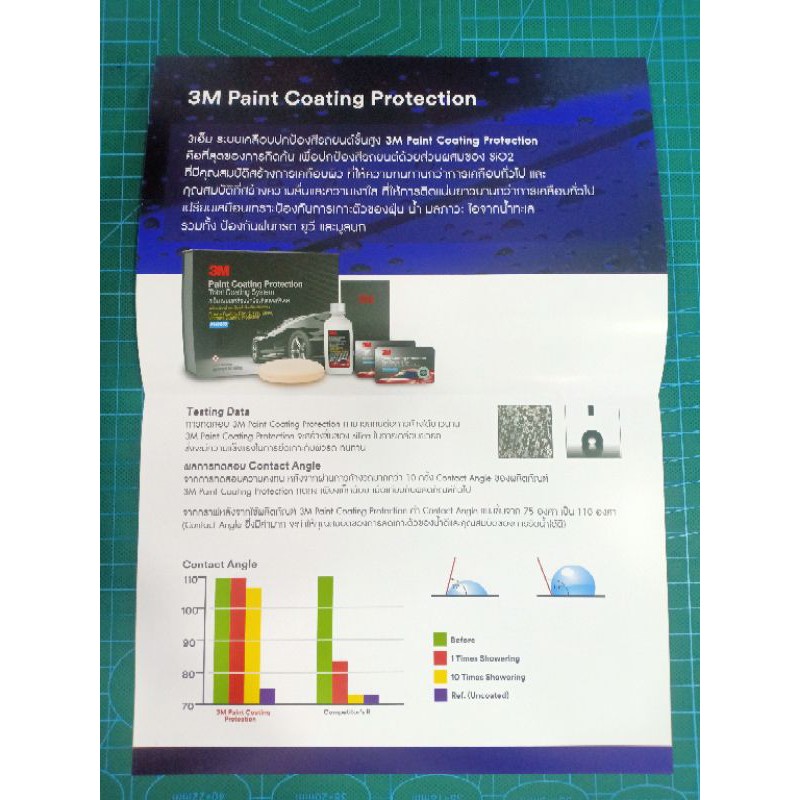 น้ำยาเคลือบแก้ว 3M Paint Coating Protection ขนาด 90ml - sarittechi ...