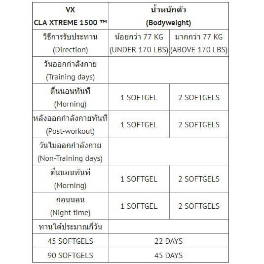 VITAXTRONG CLA XTREME x1500 BURN 90 softgels ไขมันดี เผาผลาญไขมัน - nubdao2022 - ThaiPick