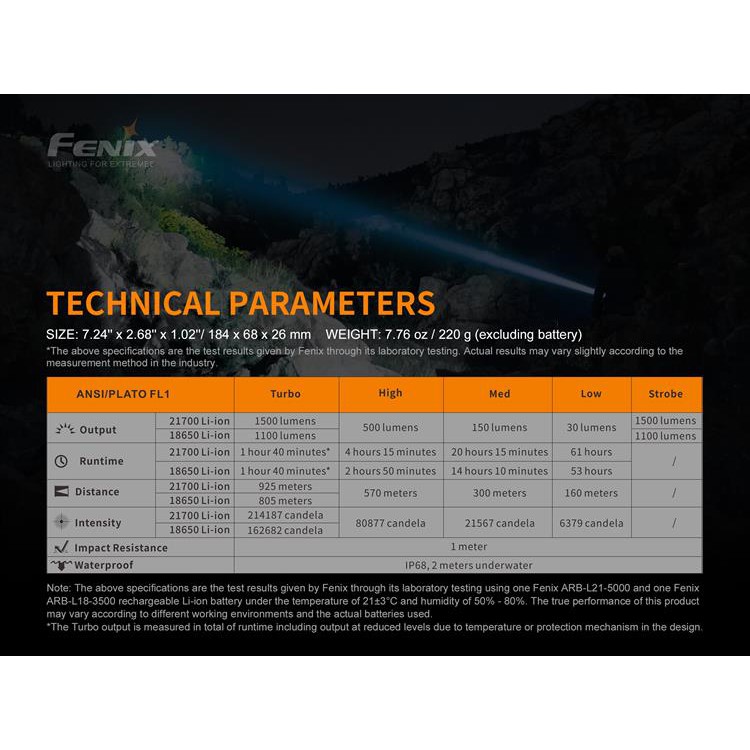 ไฟฉาย Fenix HT18 Long Rang With Filter Red x 1 Filter Green x 1 สินค้า ...