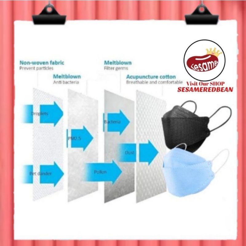 mask 94 style perfect 4 layers face mask hitam 참깨 팥 black mask 95% more ...