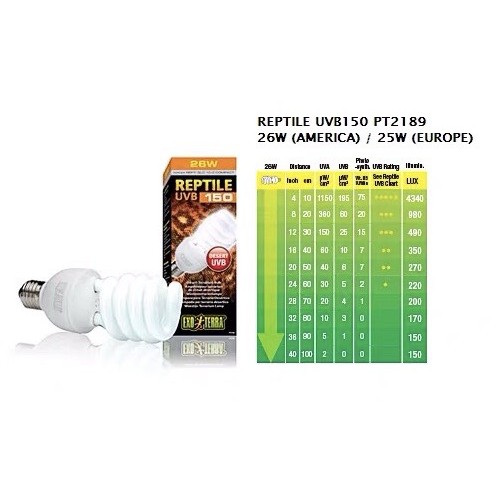 Exo Terra -Reptile UVB150-UVB200 25W หลอดไฟ UVB150-UVB200 25วัตต์ - reptileworld - ThaiPick