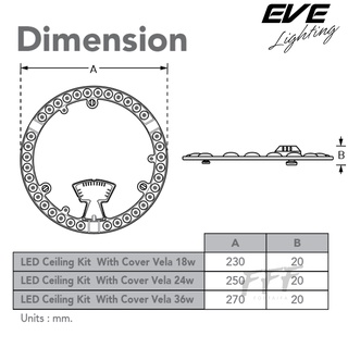 [EVE ราคาพิเศษ] หลอดไฟ แผงไฟ ชุดกึ่งดวงโคม LED Ceiling Kit With Cover 24W Daylight ยี่ห้อ EVE ...