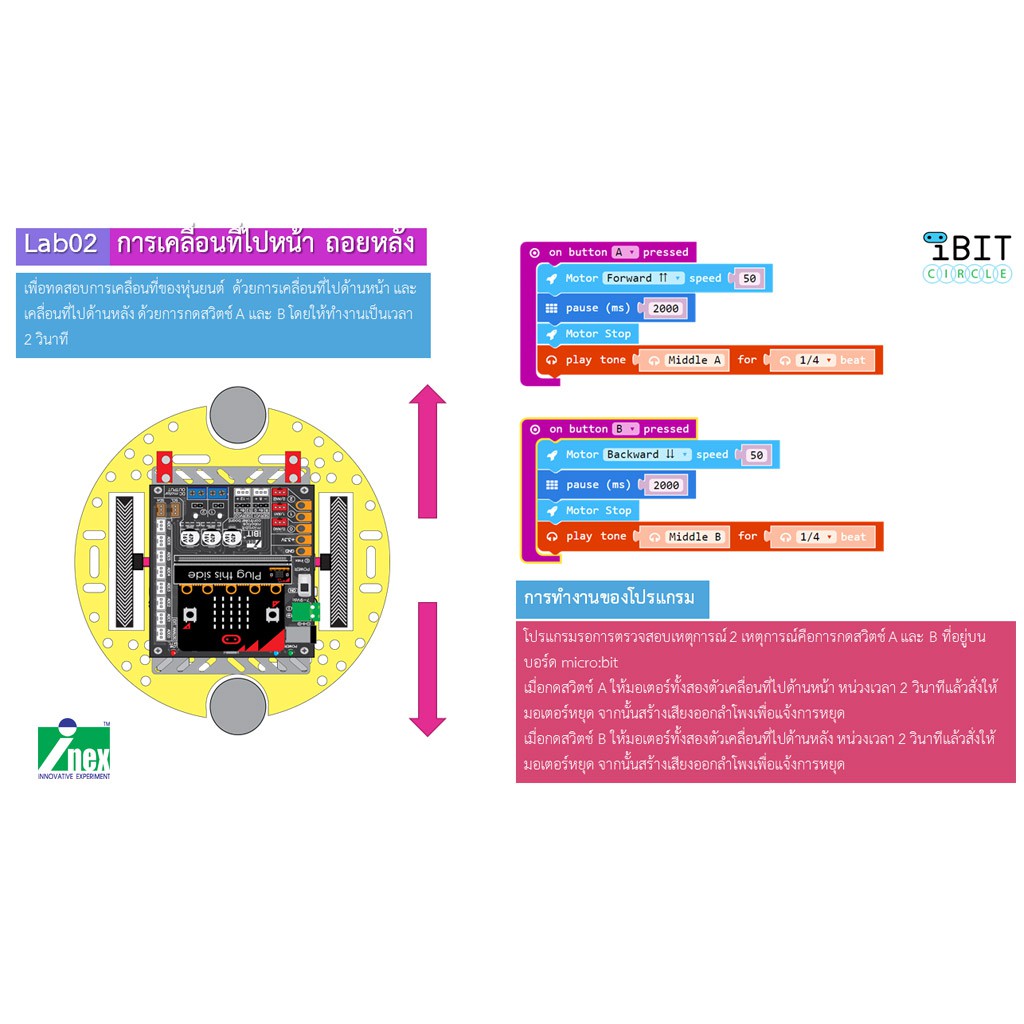INEX iBIT Robot Kit microbit V2.0หุ่นยนต์อัตโนมัติสำหรับผู้เริ่มต้นmicrobitDIYไมโครบิต ...