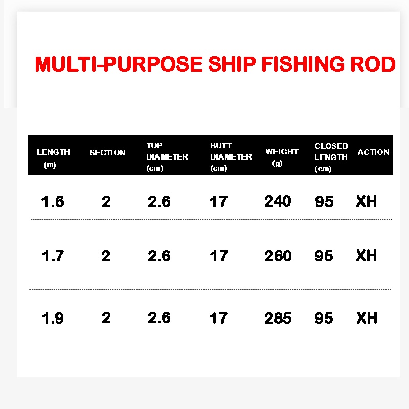 1.6m 1.7m 1.9m Sea Boat Jigging Fishing Rod Carbon Fiber Spinning Baitcasting Jig Shore Boat ...