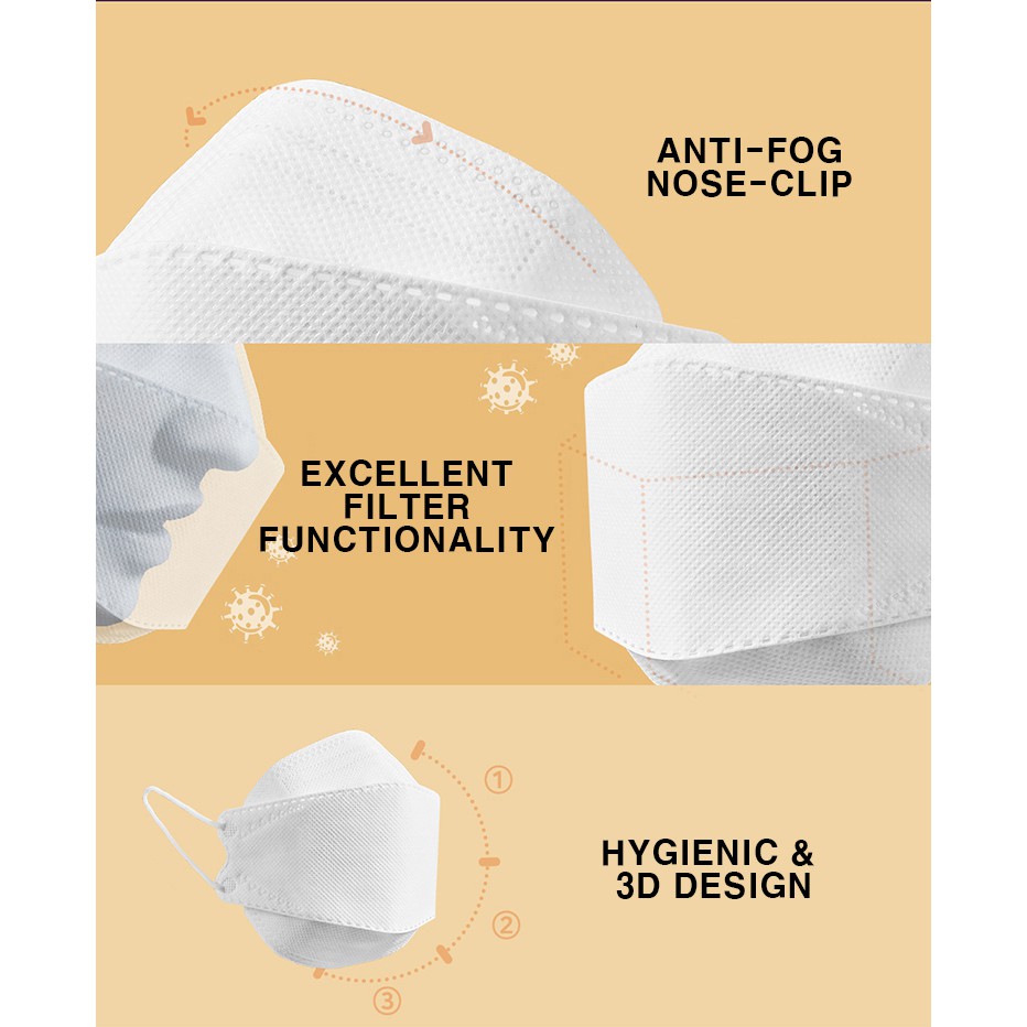 KoreaMask KF94 หน้ากากอนามัยเกาหลี 3D แท้‼️ แพคละ 1 ชิ้น ยี่ห้อ K Medic ...