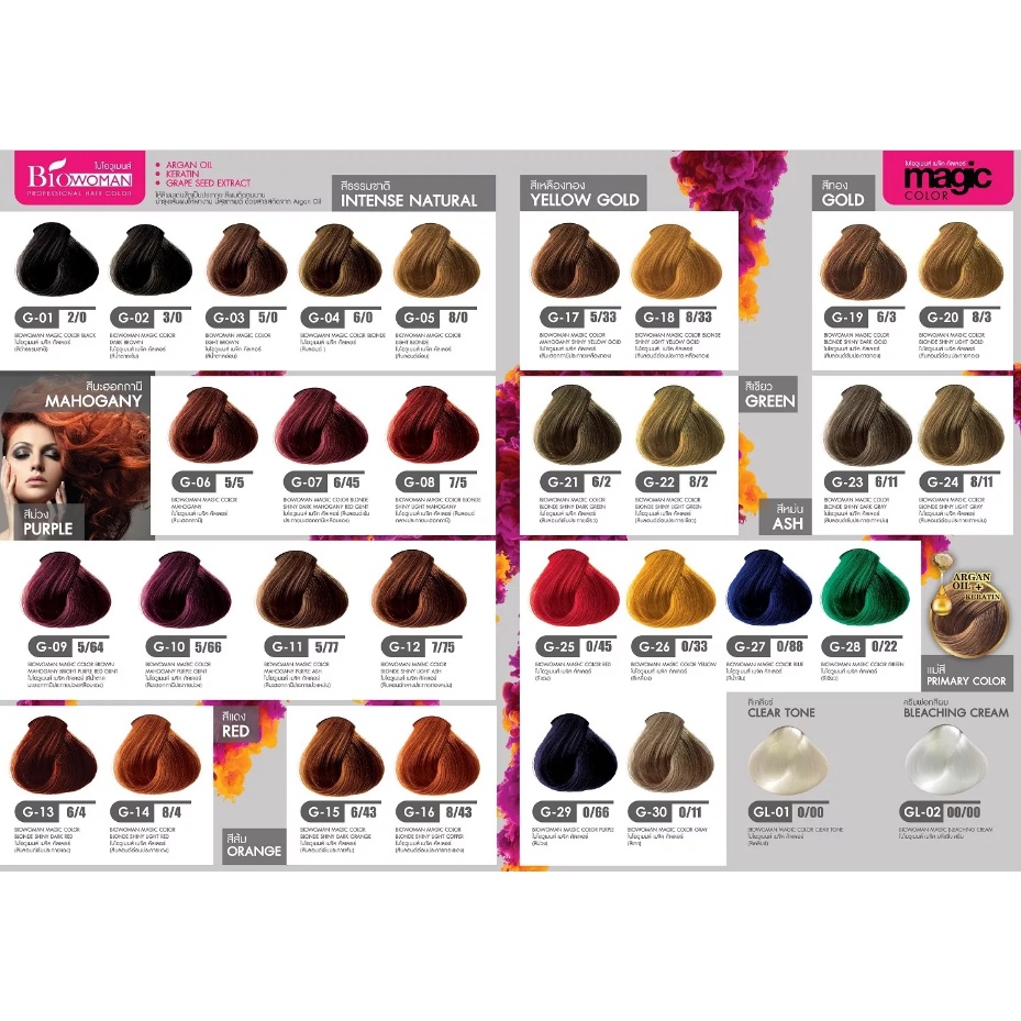 ครีมเปลี่ยนสีผม ไบโอวูเมนส์ เมจิค 100 มล. Biowoman Magic Hair Color ...