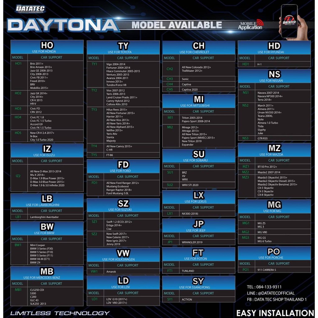 [ส่งฟรี] คันเร่งไฟฟ้า Datatec Daytona สำหรับ Honda Jazz GE,GK City 1.0 ...
