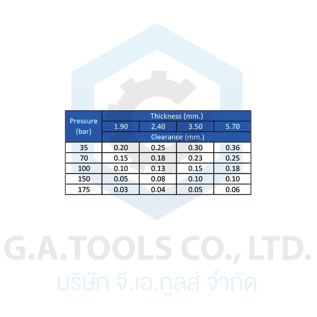 G-BOX โอริงกล่องไซส์มิล JIS พร้อมใช้งาน สำหรับงานทั่วไป 1 กล่องมี 30 ...