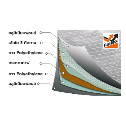 แผ่นสะท้อนความร้อน ฟอยล์เล็กซ์ Foilex 125 gsm. (Profast) ขนาด 1.25 x 20 ...