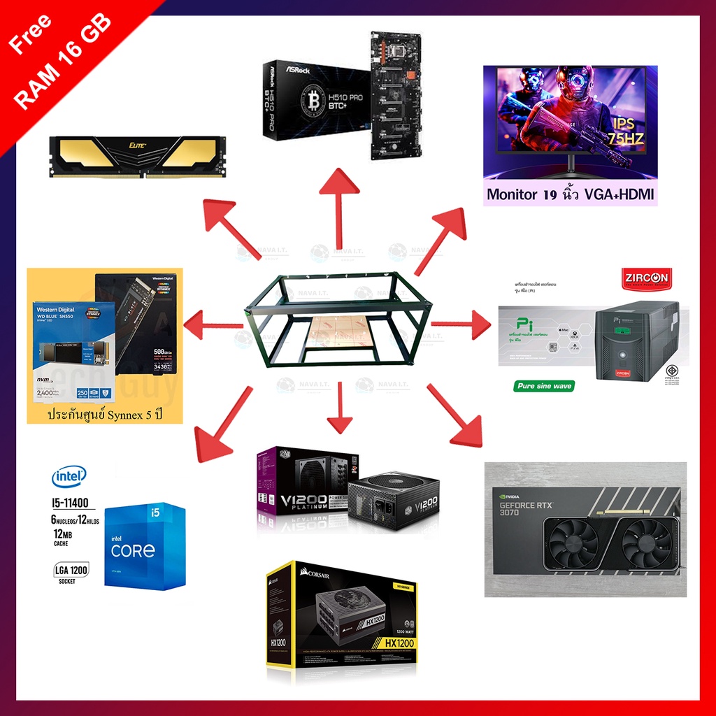 Rig Intel ETH Passive Income เครื่องขุดเหรียญ ETH ใช้ GPU ขุด การ์ดจอ ...