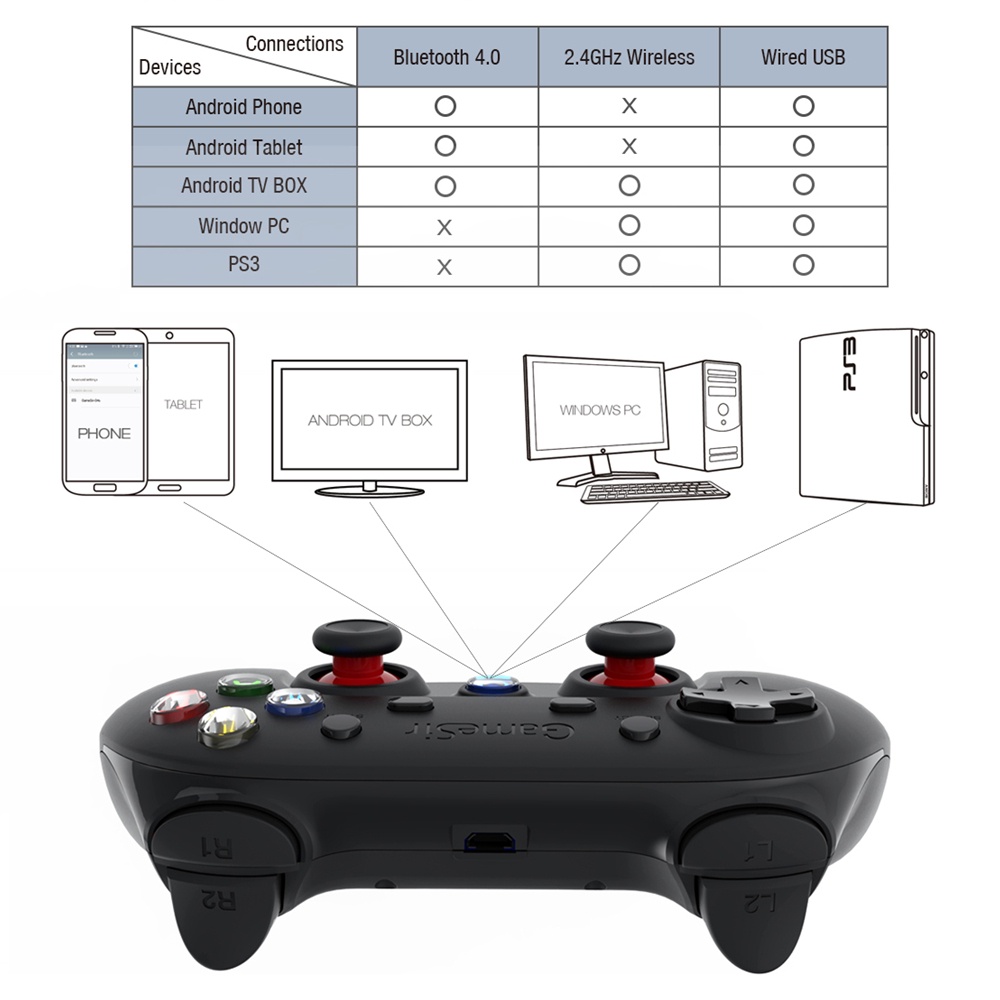 เกมแพด GameSir G3s 2.4GHz Wireless Bluetooth Gamead UBG Mobile Game ...