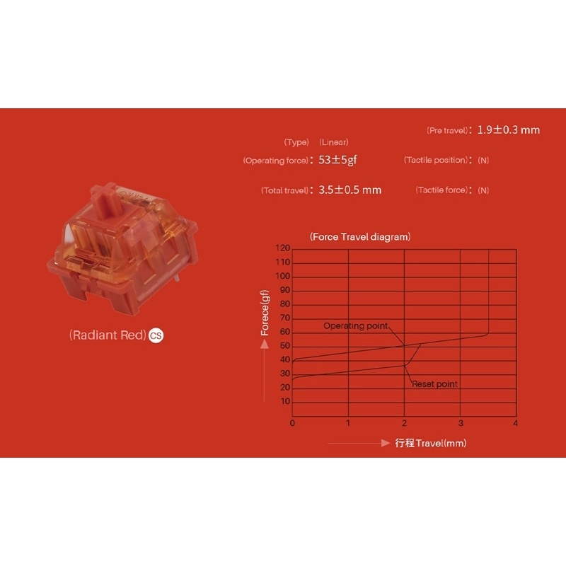 แพ็ค 5 เม็ดAkko CS และ Jelly Switches สวิทช์ราคาถูกมาก ลื่น เสียงดี มี ...