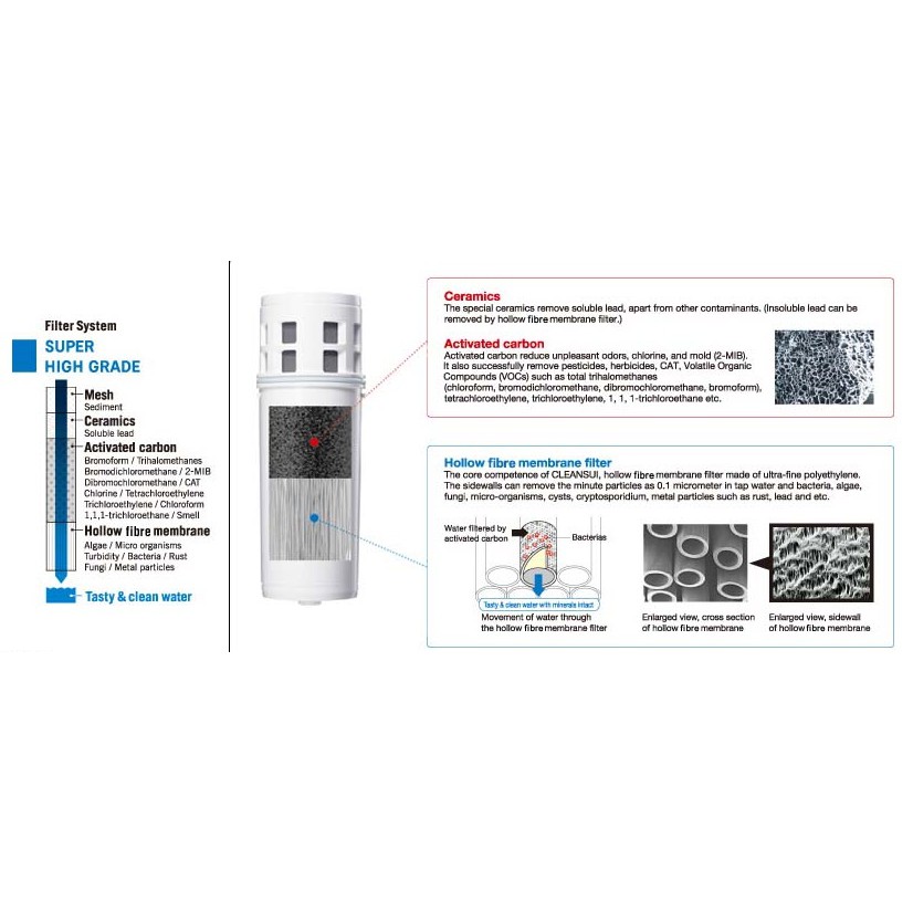 ไส้กรองน้ำ Mitsubishi Cleansui รุ่น MDC01 (ไม่มีกล่อง) สำหรับเครื่อง ...