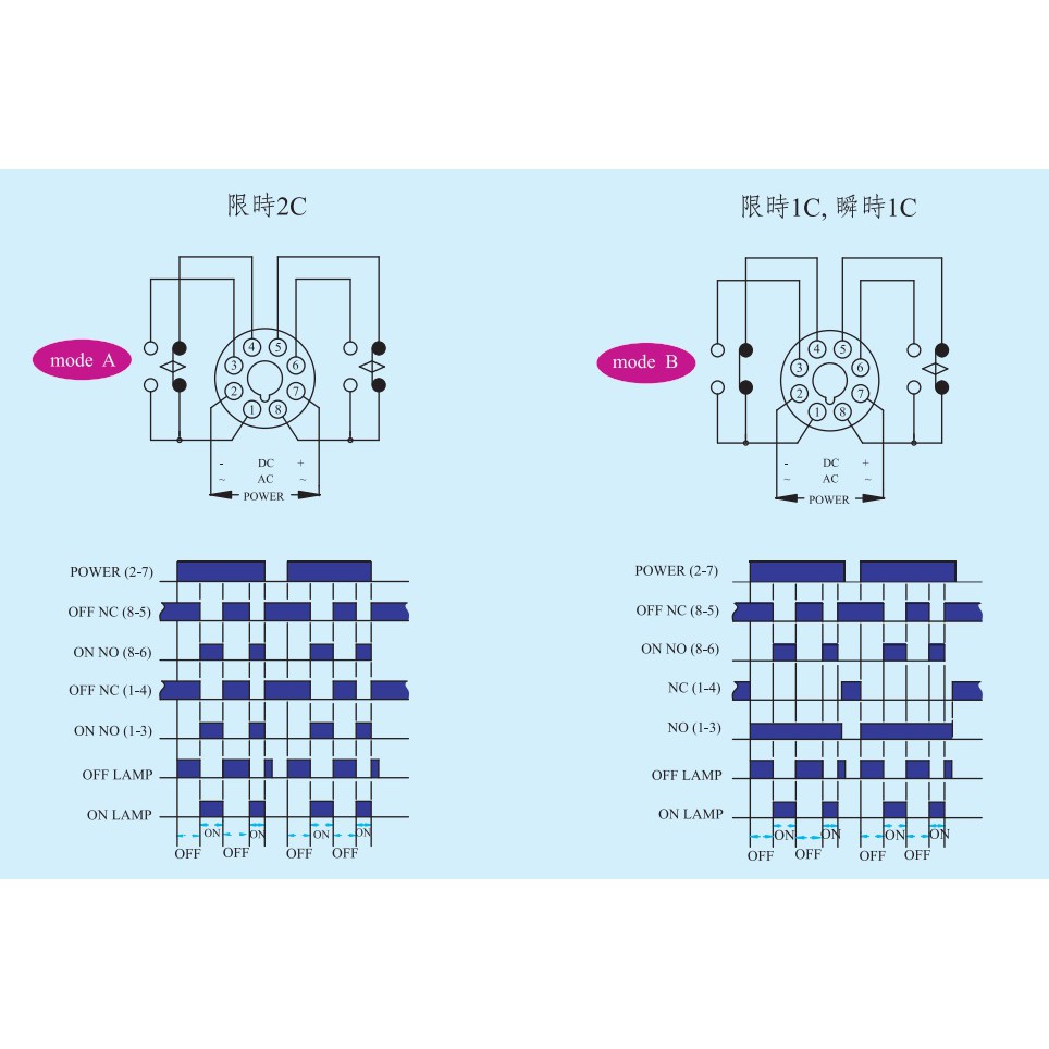 Twin Timer ทวินไทม์เมอร์ดิจิตอล CIKACHI TDV-NDM - tptools - ThaiPick