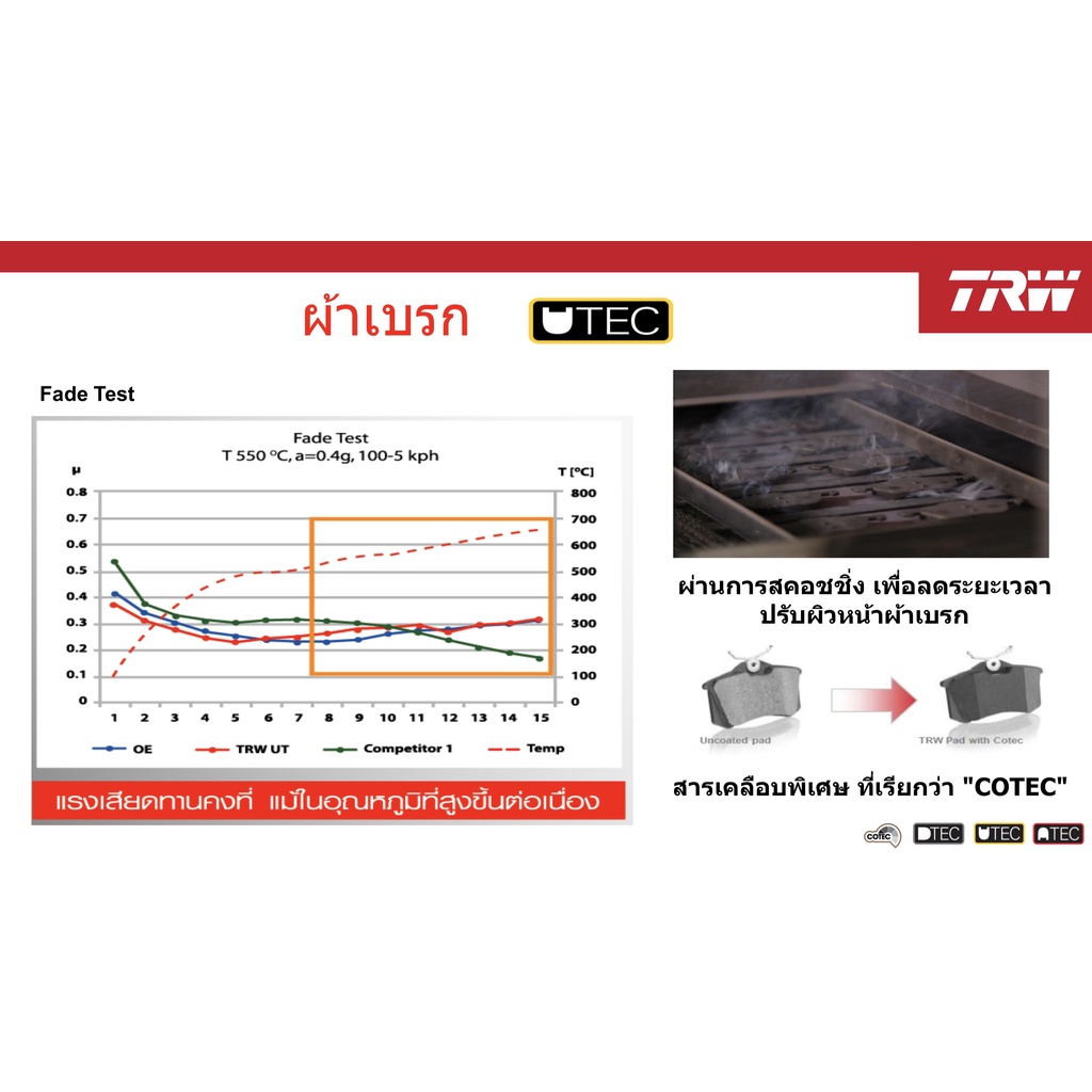 ลดคูปอง15ไม่อั้นยอด ผ้าเบรคหน้า Toyota Hilux REVO 4WDยกสูง รุ่น CAB และ 4 ประตู ปี 2015-Now TRW ...