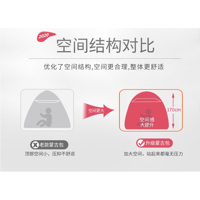 มุ้งครอบมุ้ง yurt 1.5mเตียง1.8mของใช้ในครัวเรือน2เต็นท์ M1.2เตียงเด็ก ...