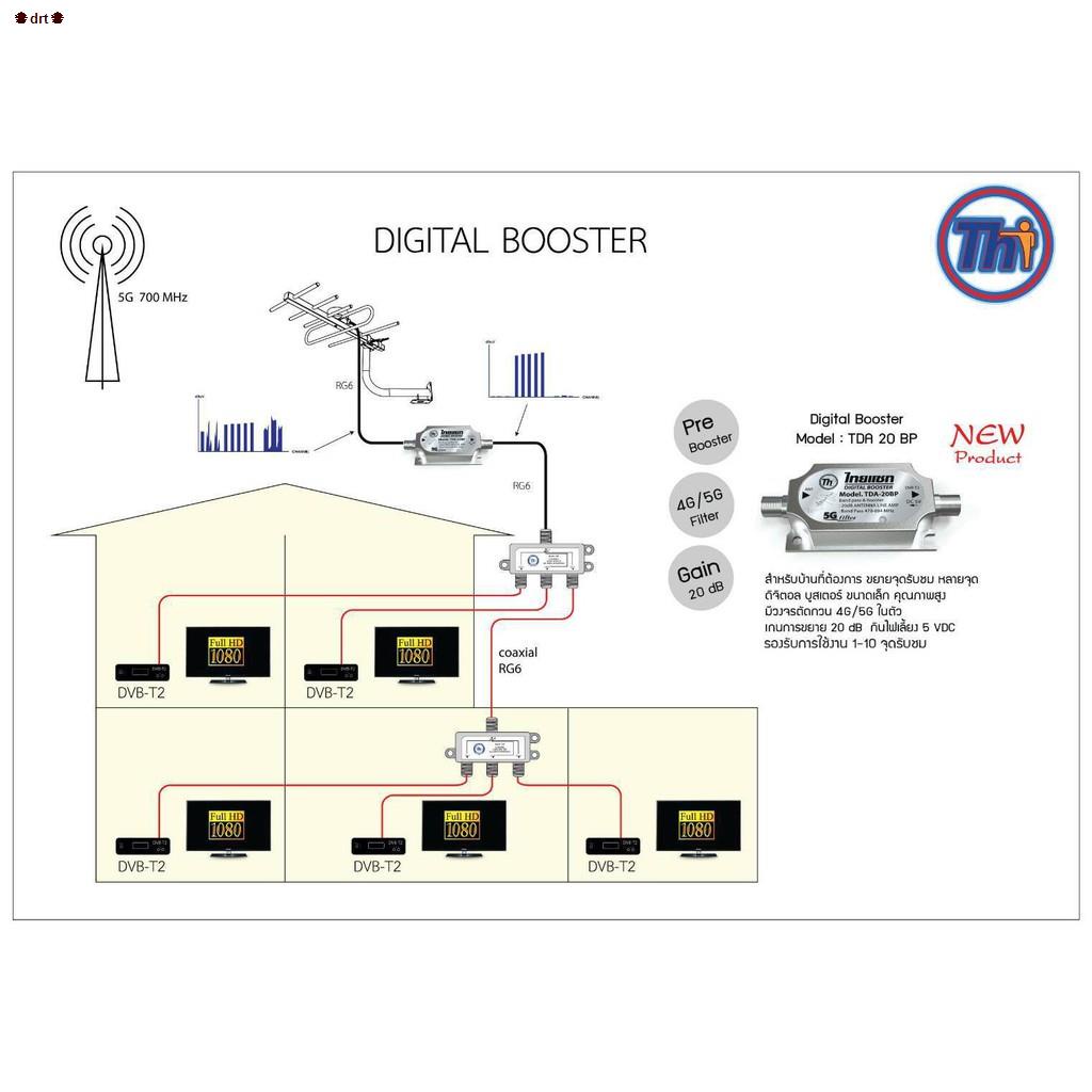 พร้อมส่งในไทยThaisat digital Booster 5g รุ่น tda-20bp อุปกรณ์ขยายสัญญาณ ...