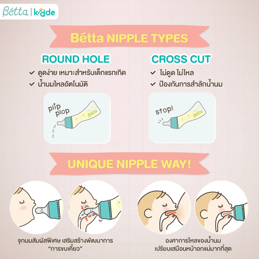 สั่งซื้อสินค้าออนไลน์จาก Dr.betta Thailand | Shopee Thailand