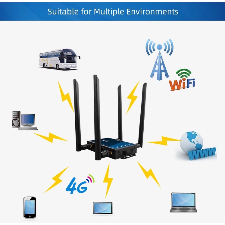 4G Wifi Router Industrial 4 Dtachble Antennas SMA Port เราเตอร์ ใส่ซิม ...