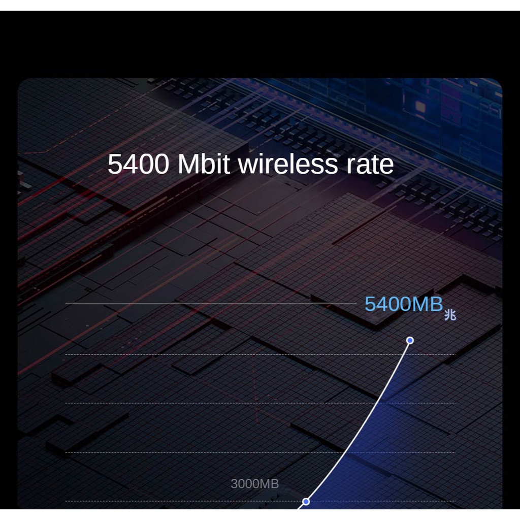 Nwe Xiaomi Mijia Redmi Ax5400 Wifi Router Mesh System Wifi6 Rro 160mhz 4k Mesh Repeater External ...