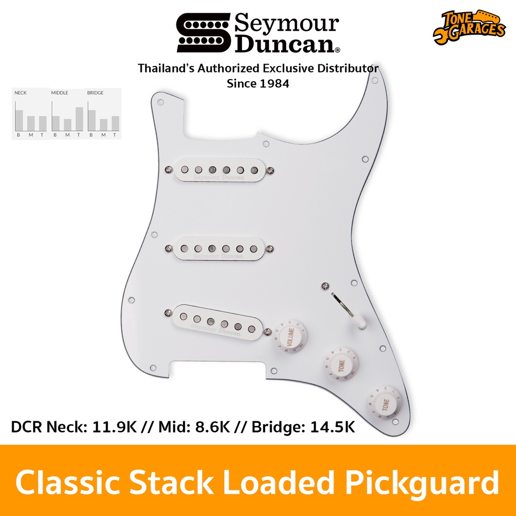 Seymour Duncan Classic Stack Loaded Pickguard Noiseless Single Coil ...