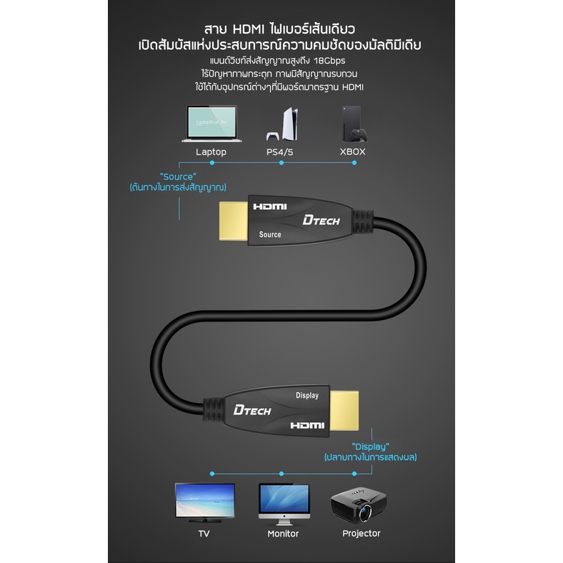 ราคาถูกสุด Dtech สาย HDMI Fiber optic ความเร็วสูง ยาว10 15 20 25 30 เมตร 4K 60Hz 18 Gbps v2.0 ...