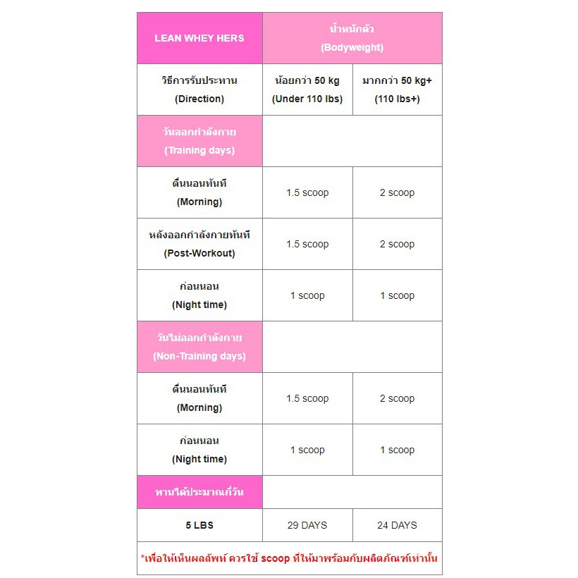 FIT ANGEL LEAN WHEY HERS ขนาด 5 LBS WHEY PROTEIN เวย์โปรตีน เพิ่ม ...