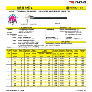 (ความยาว 3 เมตร) สายไฟ VCT 3x2.5 sq.mm THAI YAZAKI แท้ แบ่งขาย ตัดขาย | Shopee Thailand