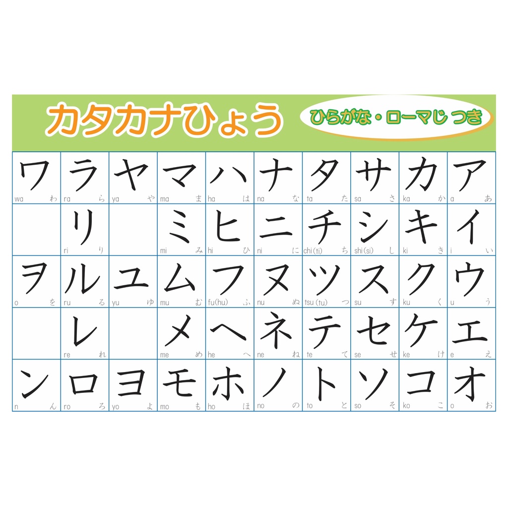Katakana chart printable colour ตารางตัวอักษรคาตาคานะพิมพ์สี - oattasza ...