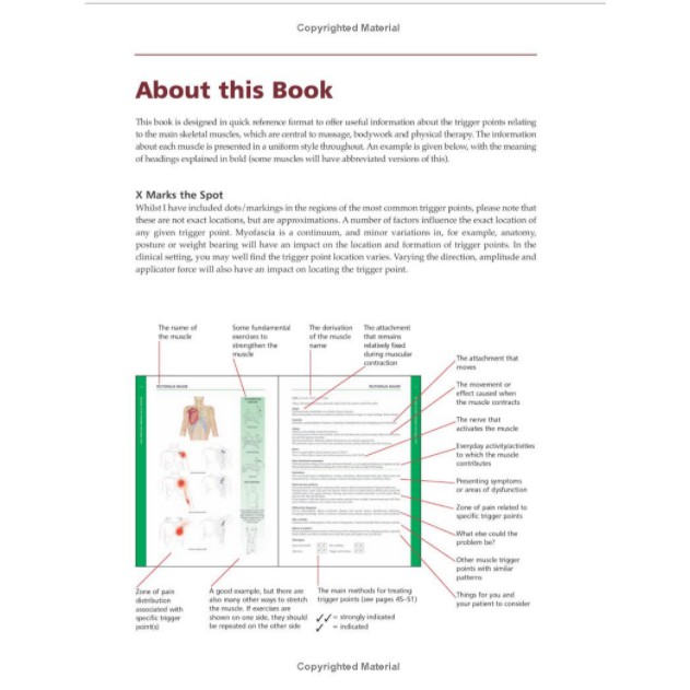 The Concise Book of Trigger Point Professional and Self-Help Manual 3ed ...