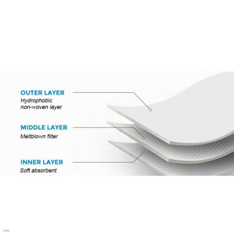 SHUDOU (พร้อมส่ง) หน้ากากอนามัย 50pcs High Qualilty Face Mask ...