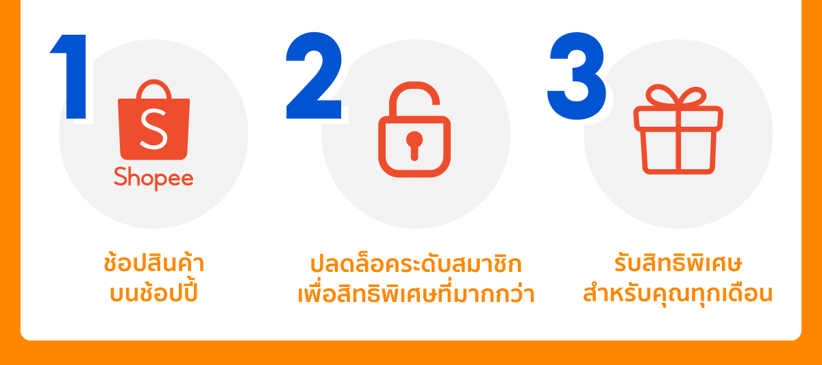 Shopee Rewards | สะสมยอด Shopee รับโค้ดส่งฟรี*และโปรมากมาย!