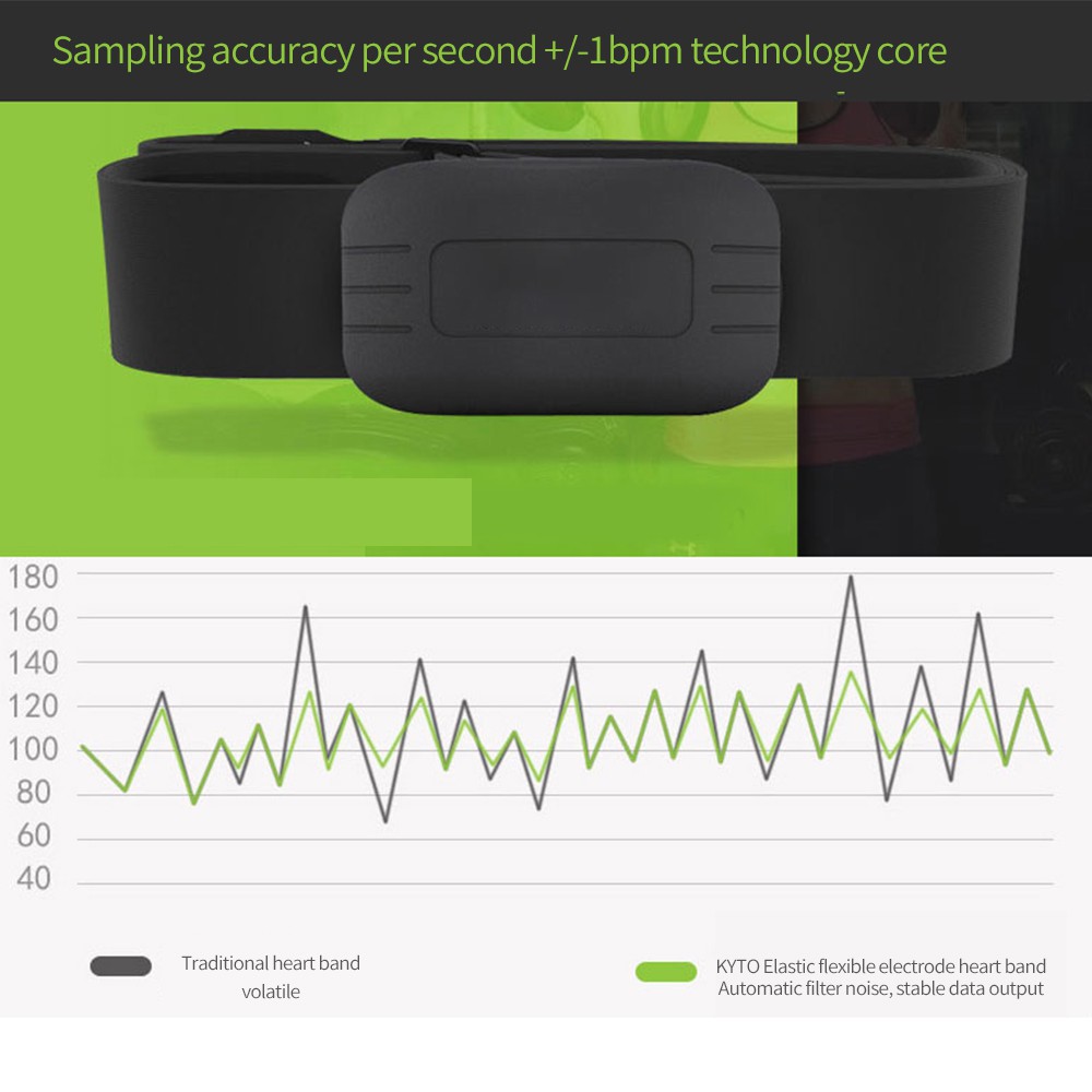 Heart Rate Chest Strap Wireless Heart Rate Strap Heart Rate Monitor ...