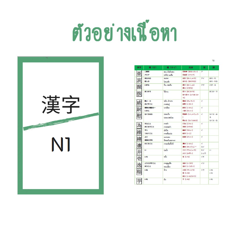 ชีทรวมคันจิ JLPT N1-N4 คันจิกว่า 2000 คำ ฉบับปรับปรุง - meenoi_preoder - ThaiPick